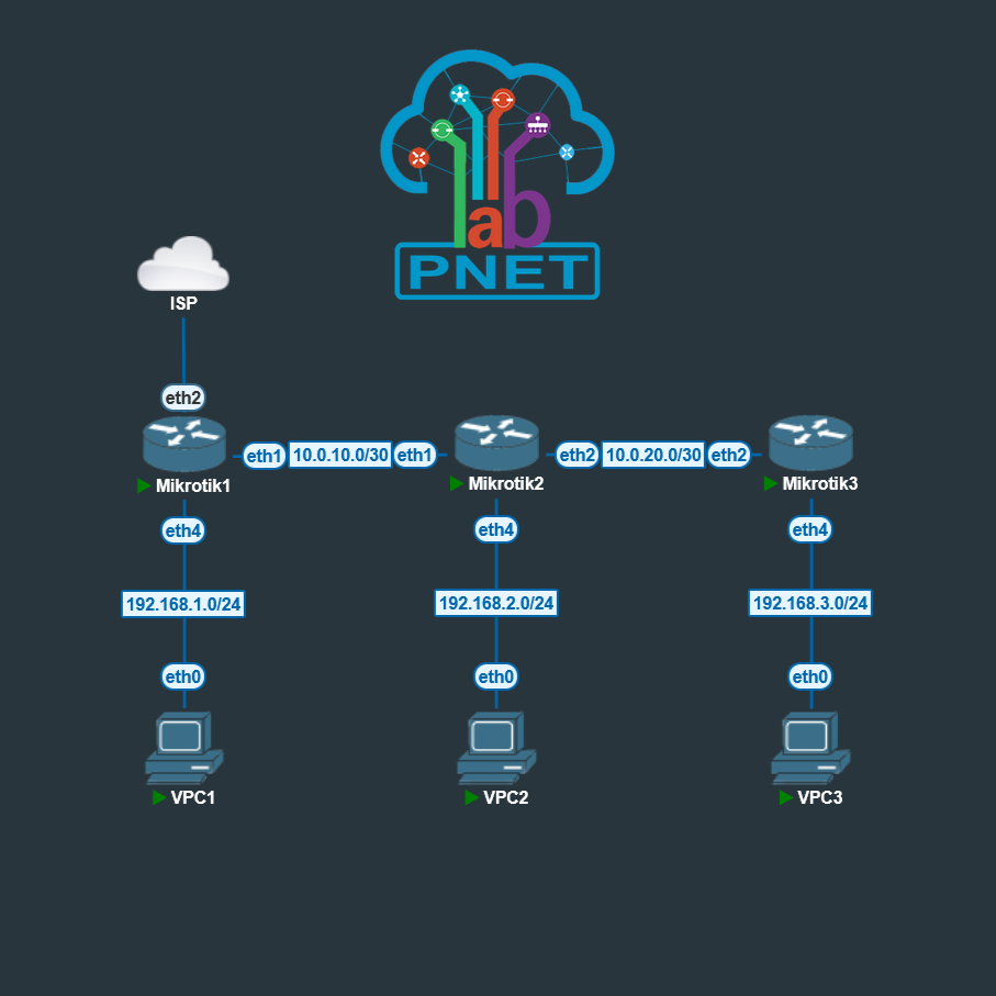 PNETLab: Platform Belajar Jaringan yang Seru dan Praktis